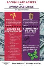 Accumulate Assets And Avoid Liabilities: Best Assets To Buy - Financial ...