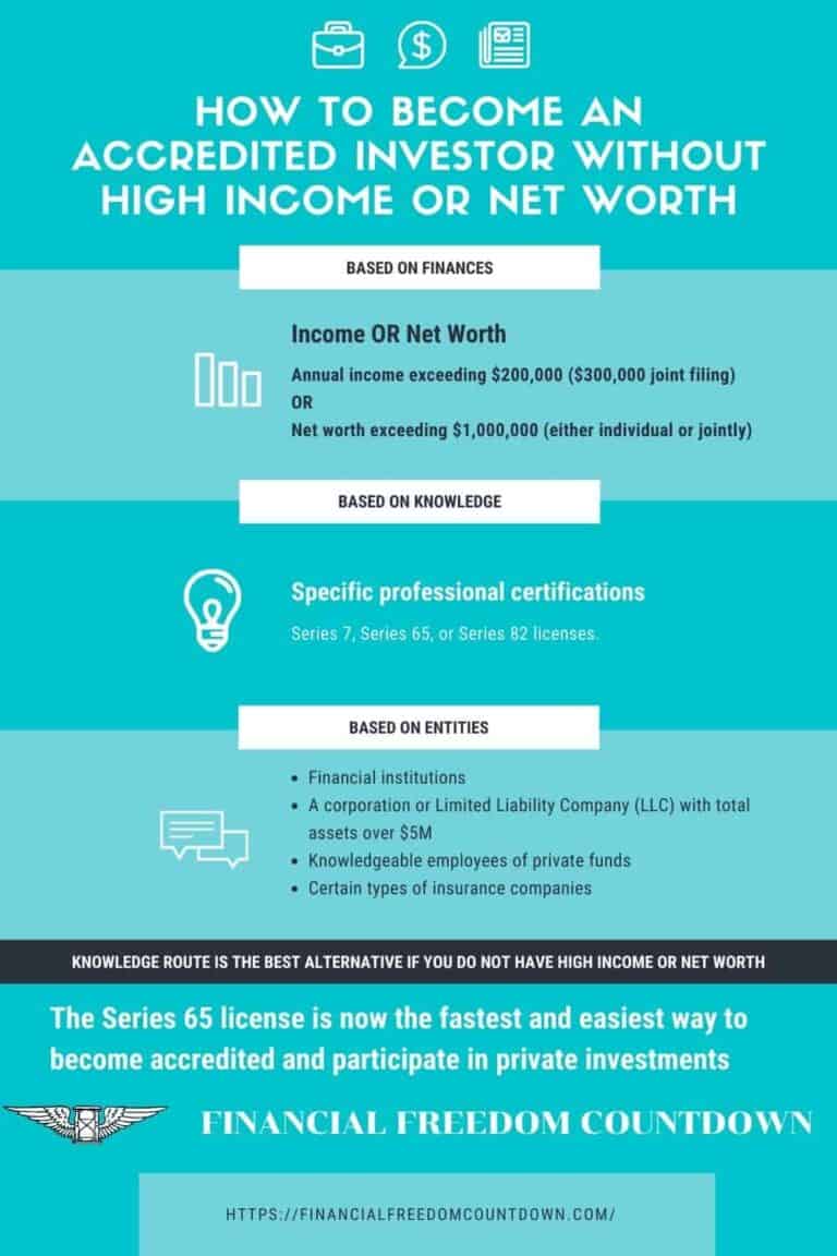 Accredited Investor Qualifications: How To Become An Accredited ...