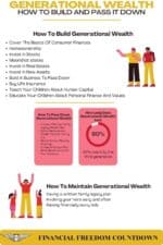 What Is Generational Wealth And How To Build And Pass It Down ...