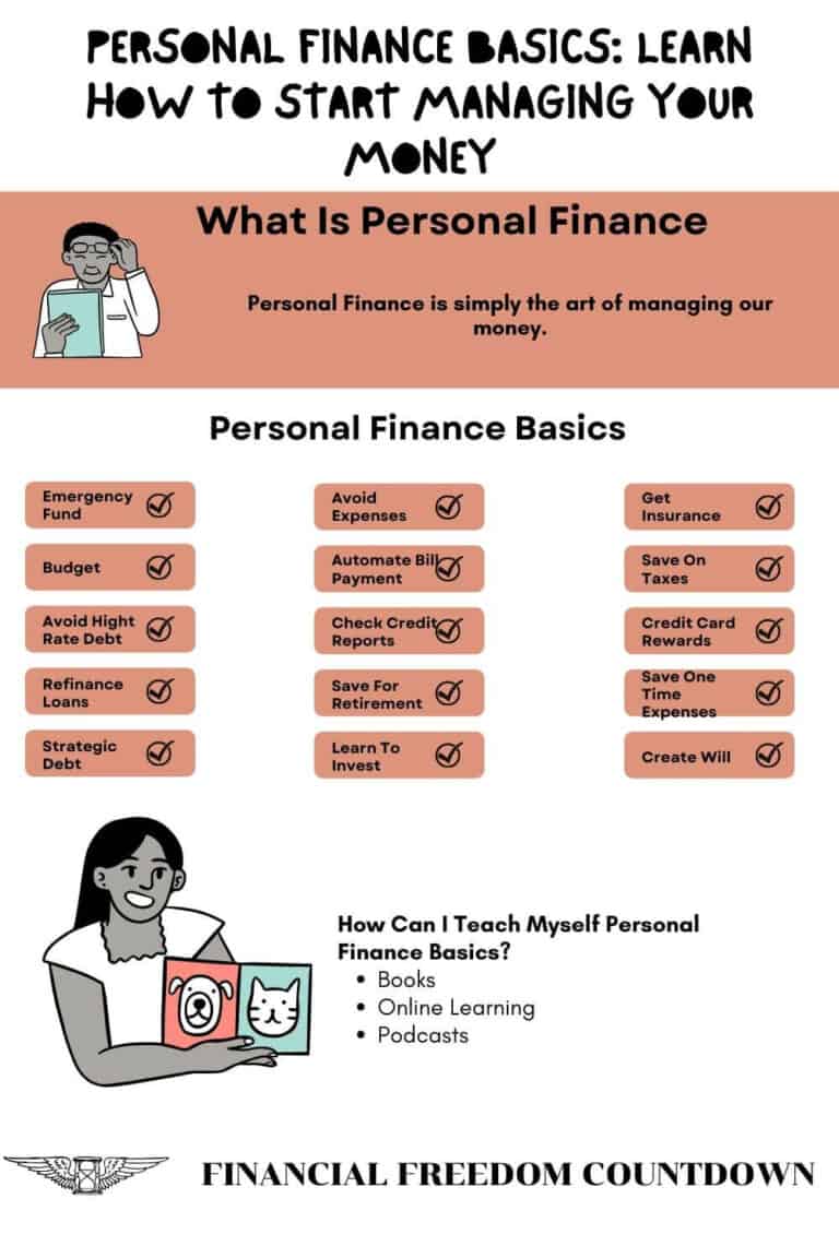 Personal Finance Basics: Learn How To Start Managing Your Money ...