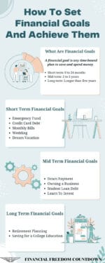 How To Set Financial Goals And Achieve Them: Step-by-Step Guide ...
