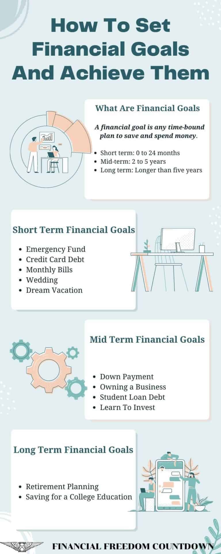 How To Set Financial Goals And Achieve Them: Step-by-Step Guide ...