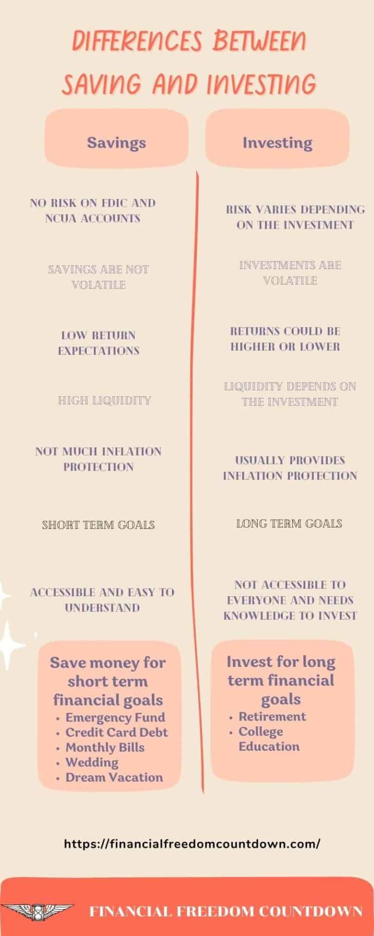 Saving Vs. Investing: What Is The Difference, And Which Is Better ...
