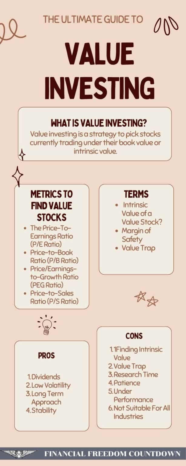 The Ultimate Guide To Value Investing: Everything You Need To Know ...